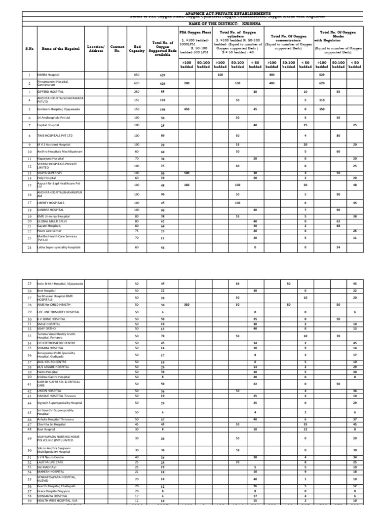 Format-Oxygen Bedded Status | PDF