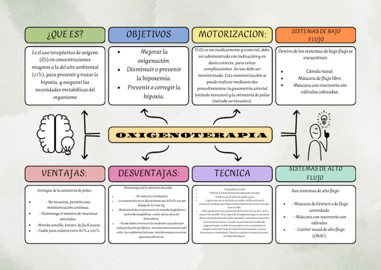 Oxigenoterapia | PDF | Hipoxia (médica) | Cuidado de la salud
