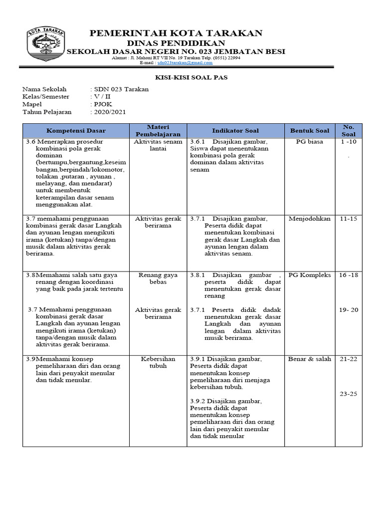 KISI-KISi PJOK KELAS 5 | PDF