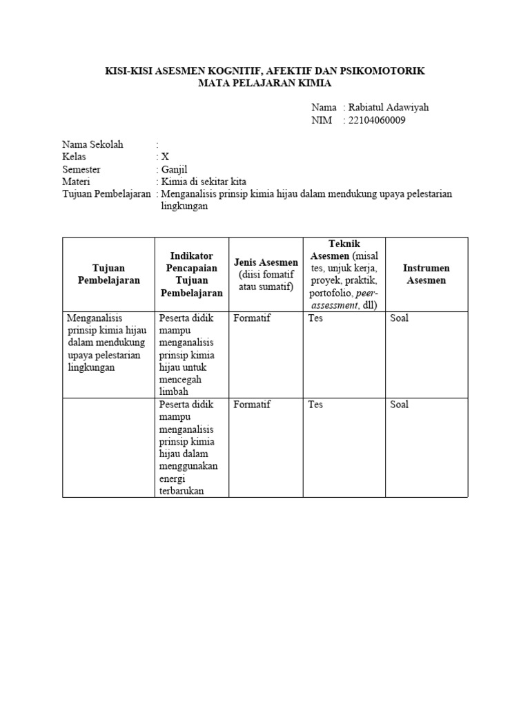 FORMAT KISI-KISI Rabiatul Adawiyah | PDF