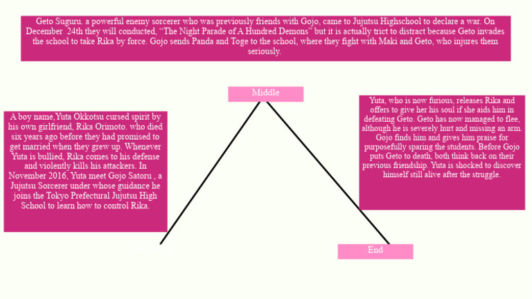 Aristotle Story Plot Triangle | PDF