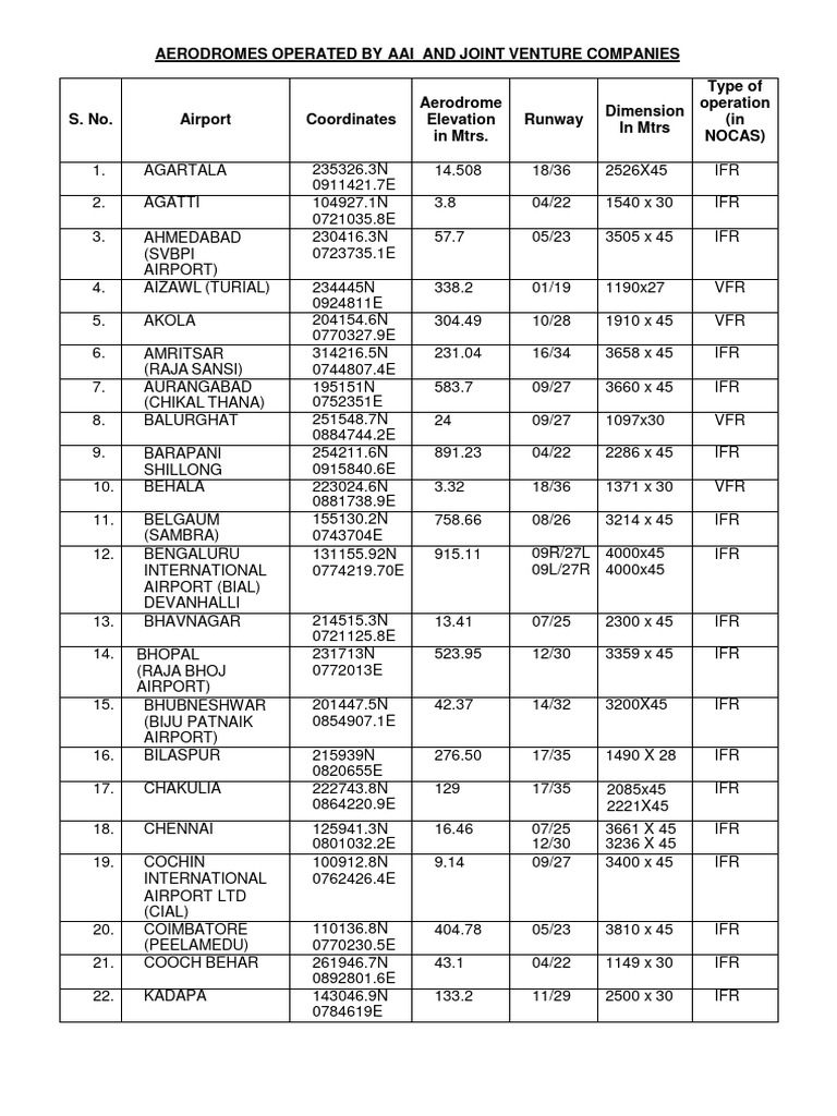 Airports IFR VFR List | PDF | Instrument Flight Rules | Visual Flight Rules