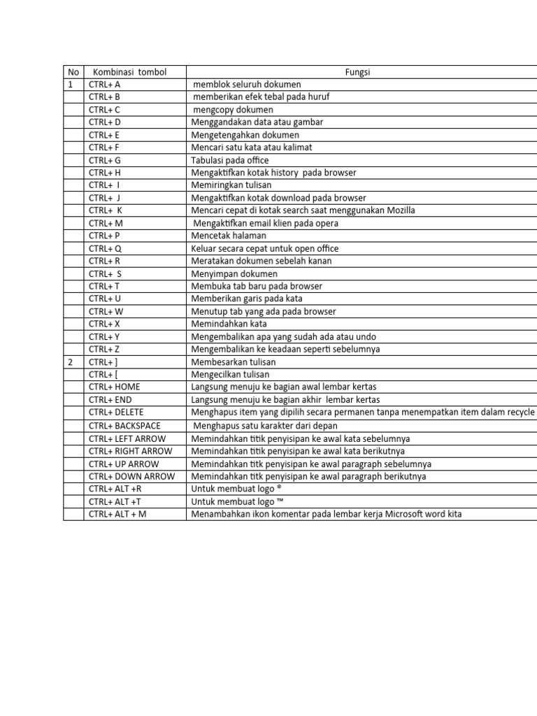 Ngurah Agus Candra Diatmika | PDF