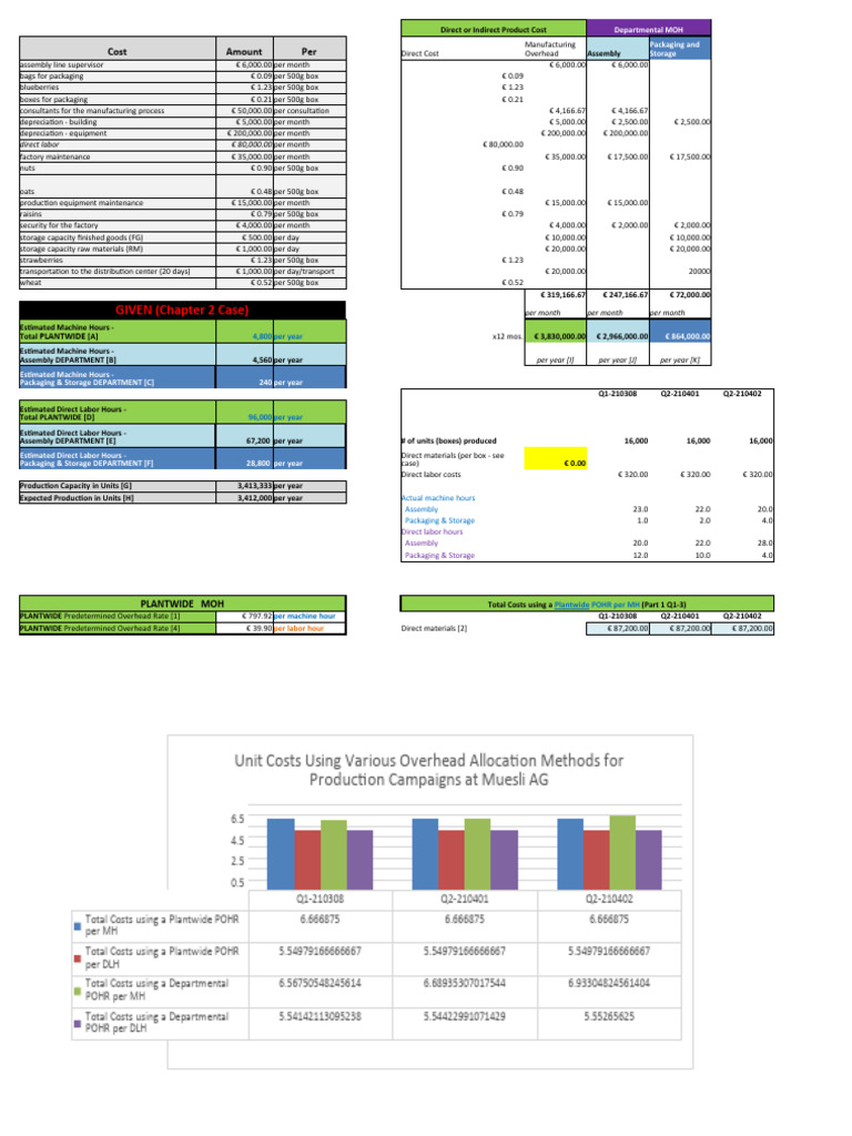 Case Study Chapter 2 JHF | PDF