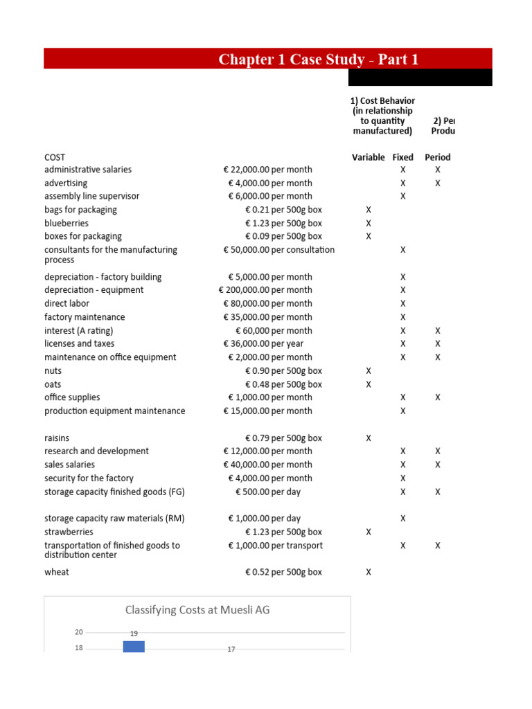 Case Study Chapter 1 JHF | PDF | Cost | Marketing