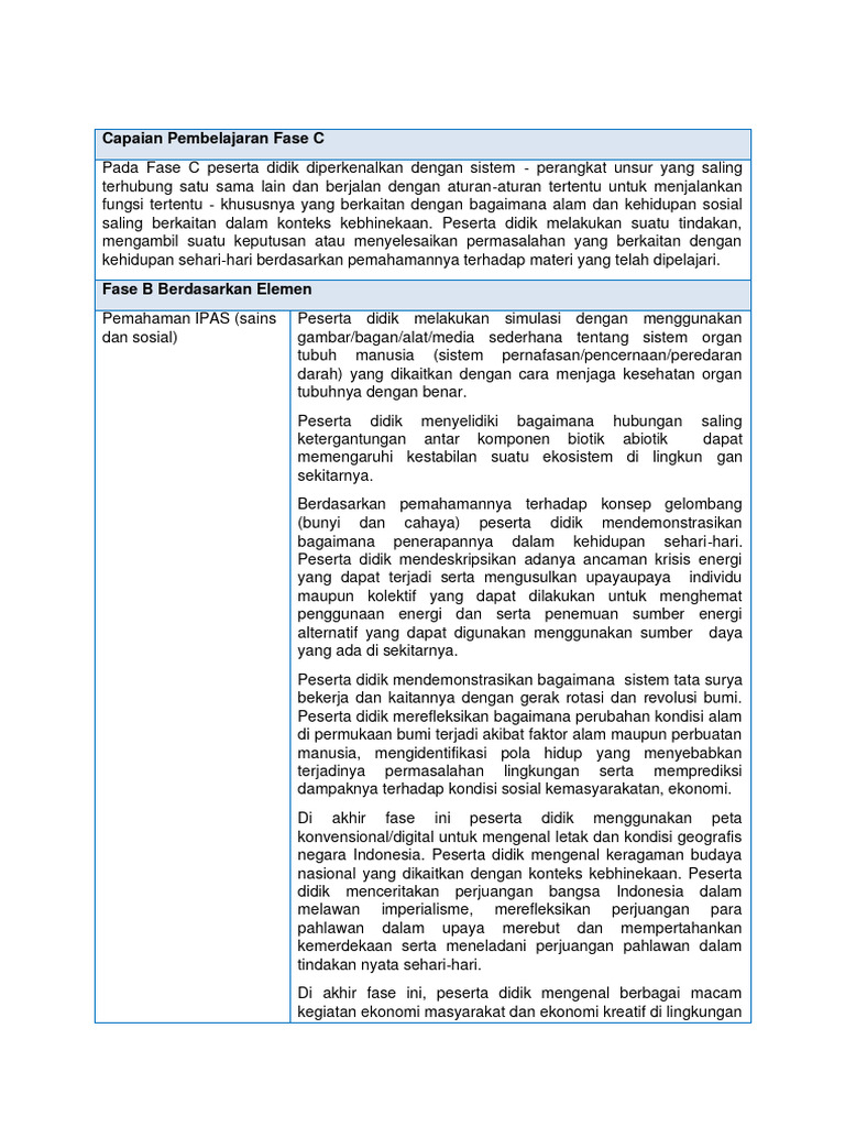 Modul Ajar IPAS Edit | PDF | Ilmu Sosial | Seni Modul Ajar IPAS Edit | PDF | Ilmu Sosial | Seni