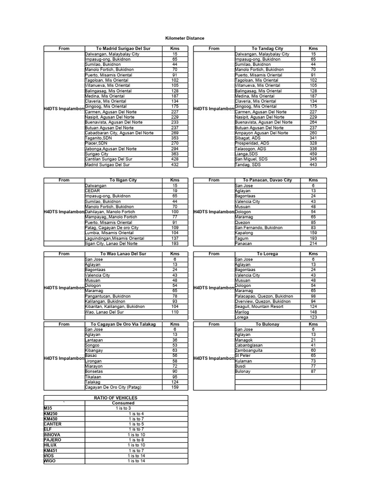 Kilometer Distance PDF