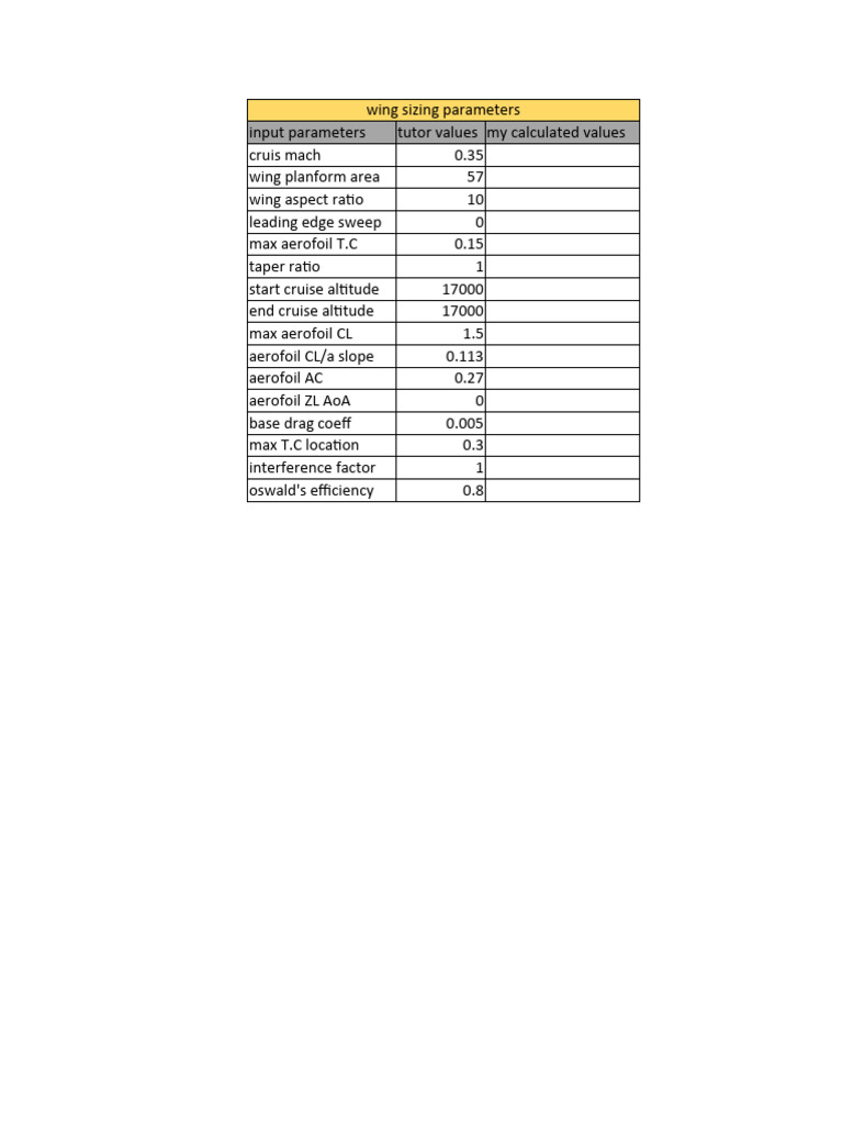 Wing and Fuselage Parameters | PDF | Teaching Methods & Materials ...