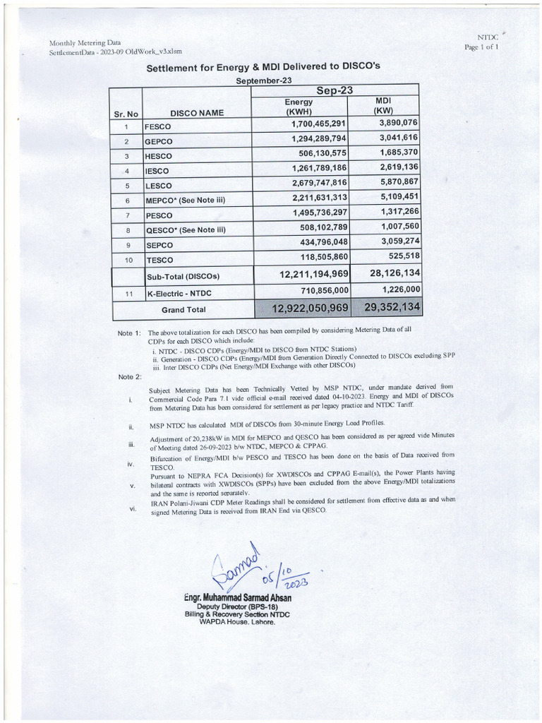 2023-09 Settlement Data Signed Mepco+Spps | PDF 2023-09 Settlement Data Signed Mepco+Spps | PDF