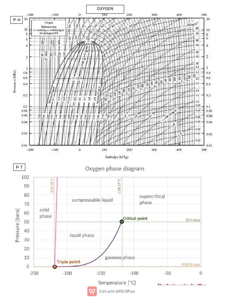 Thermodynamics Diagram Pdf