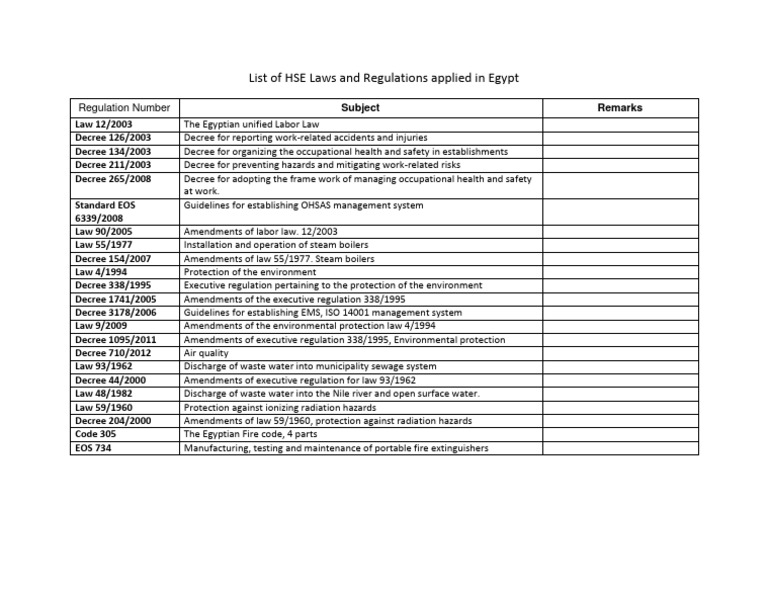 List-of-Laws-and-Regulations_HSE_Egypt | PDF