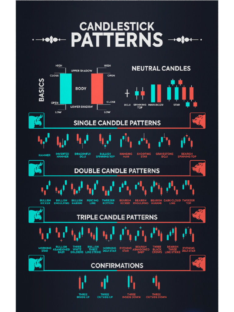 Josh Trade Chart Pattern Sheet 3 | PDF