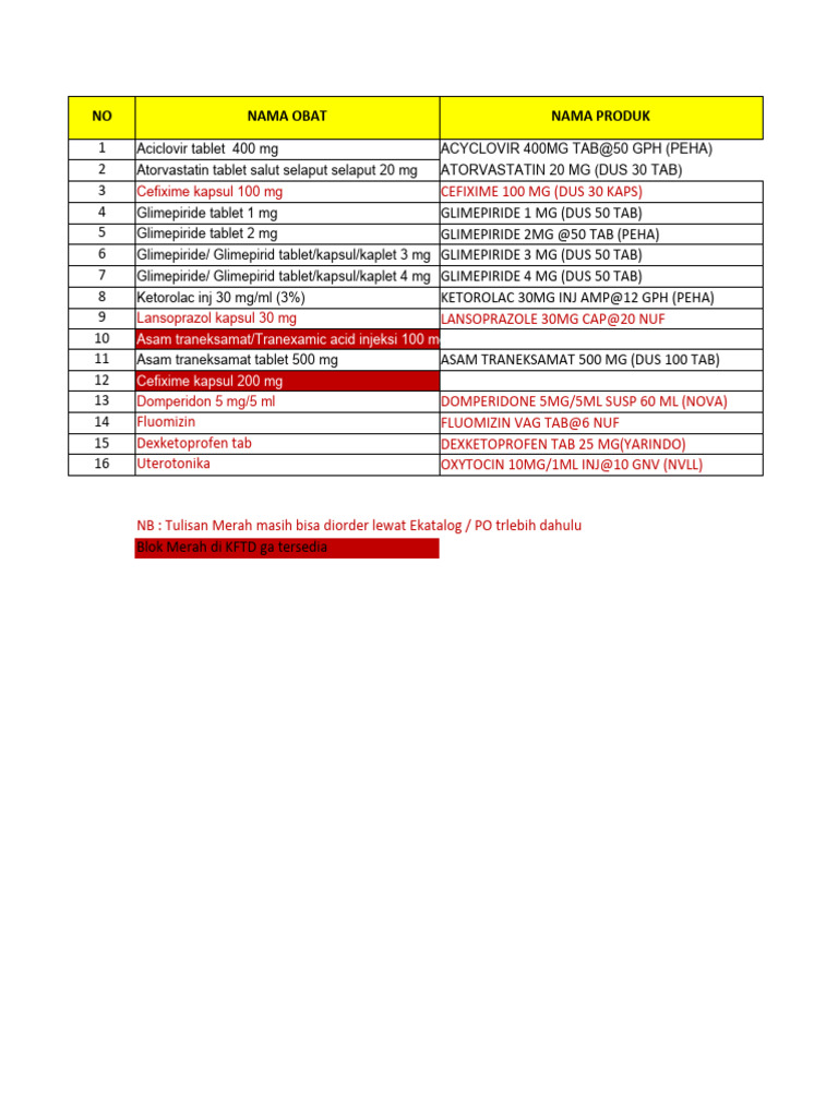 Pharmaceutical Product List | PDF