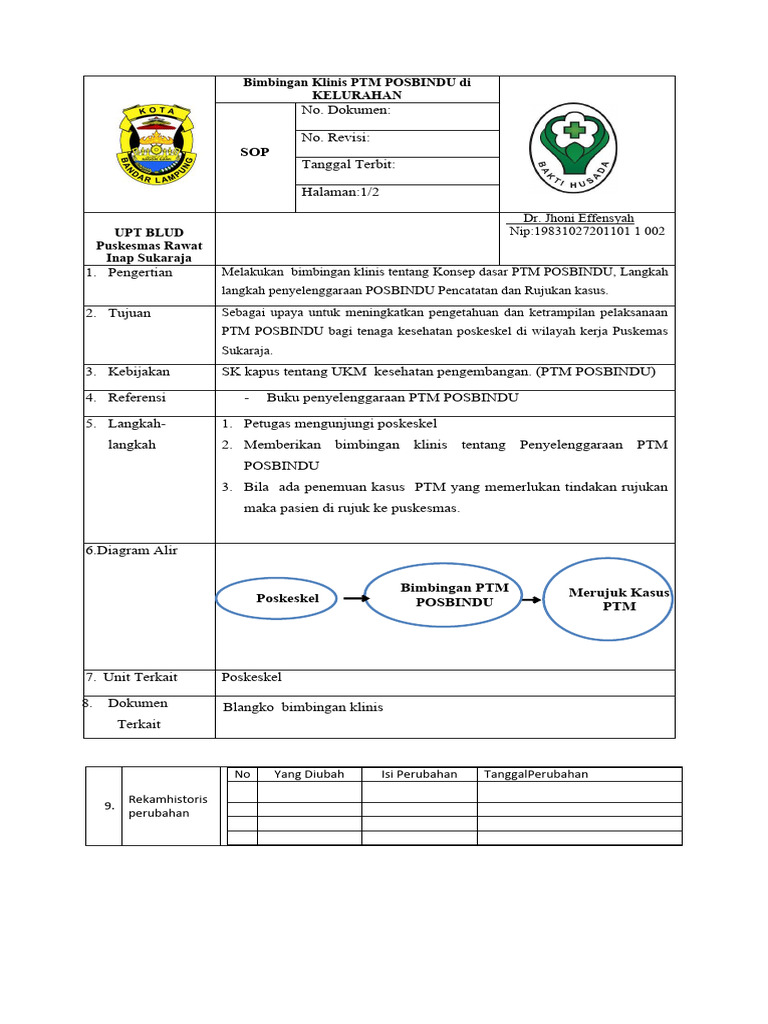 Sop Posbindu 2019 | PDF