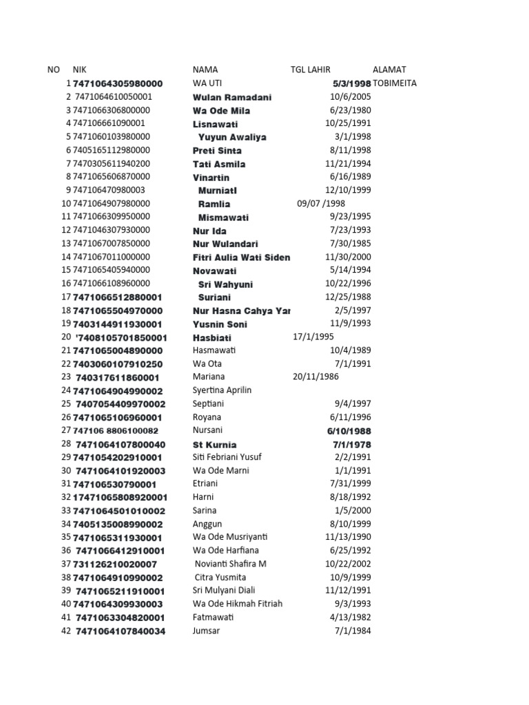 Data Bumil Tobimeita ( Nik) | PDF