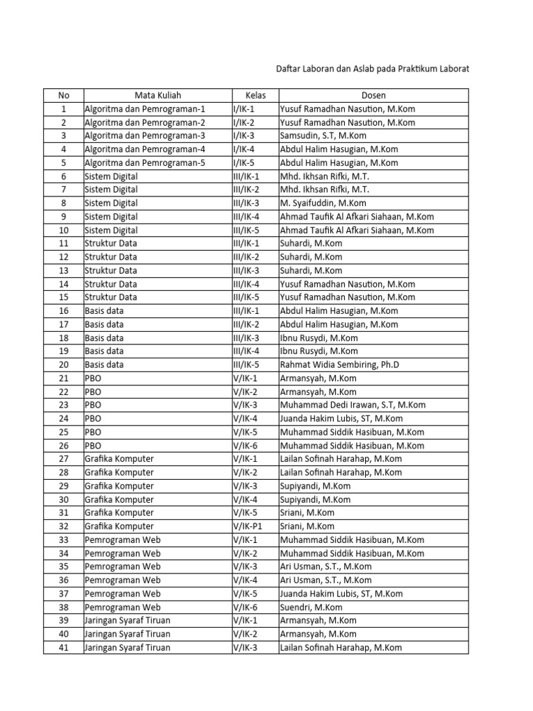 Daftar Aslab Dan Laboran | PDF