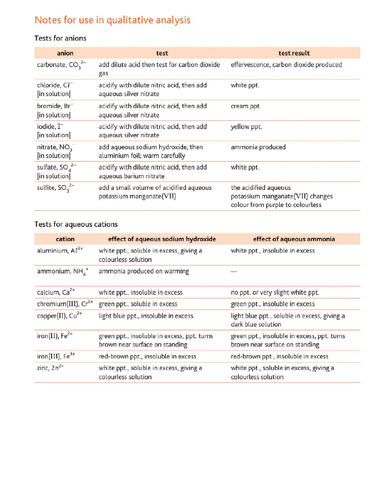 Qualitative Notes | PDF