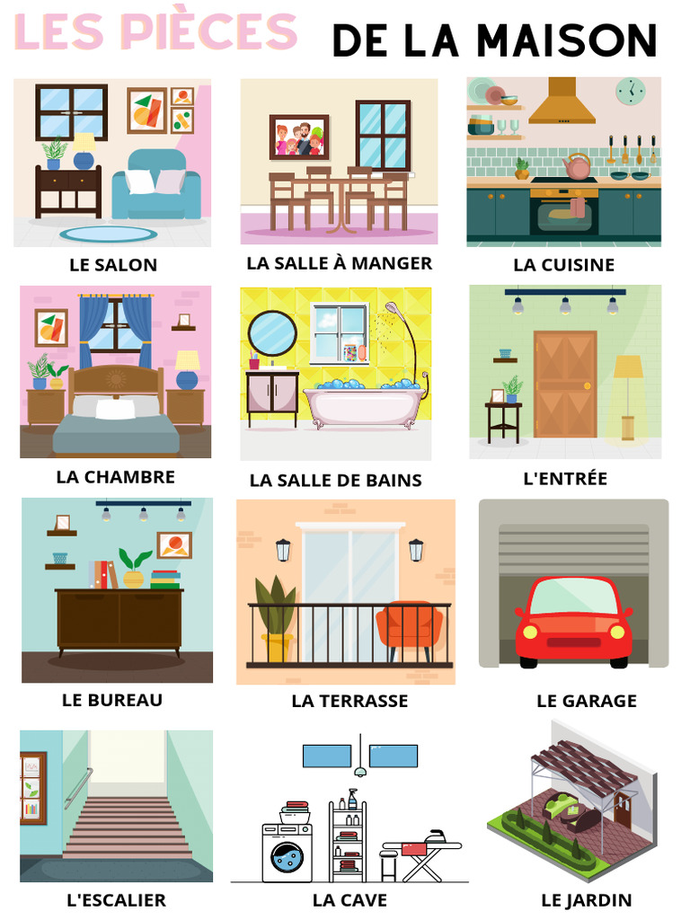 Les pièces de la maison expliquées | PDF