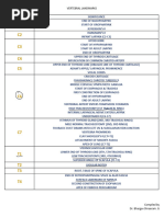 Vertebral Levels and Landmarks | PDF