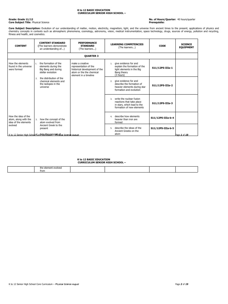 K-12 Physical Science Curriculum | PDF | Newton's Laws Of Motion | Atoms