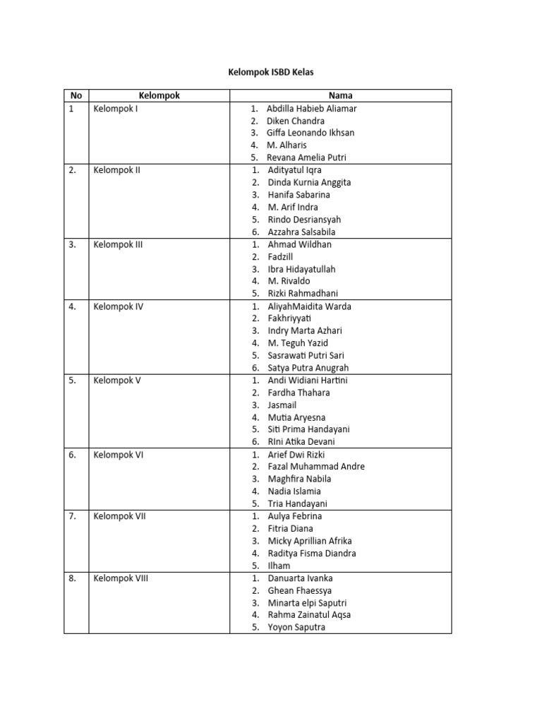 Kelompok 6 ISBD | PDF