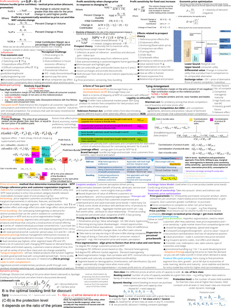 Pricing Cheatsheet | PDF