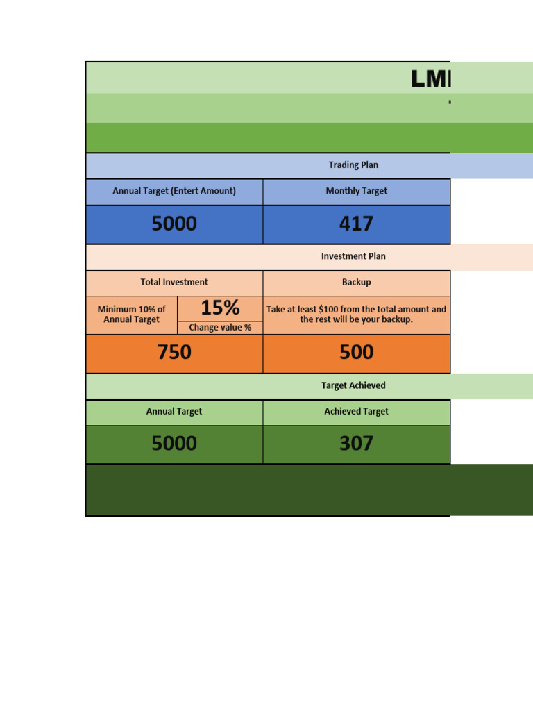 LMBO Binary Options Plan Sheet | PDF