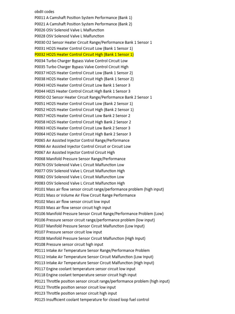 obdII Codes Error For Suparu | PDF