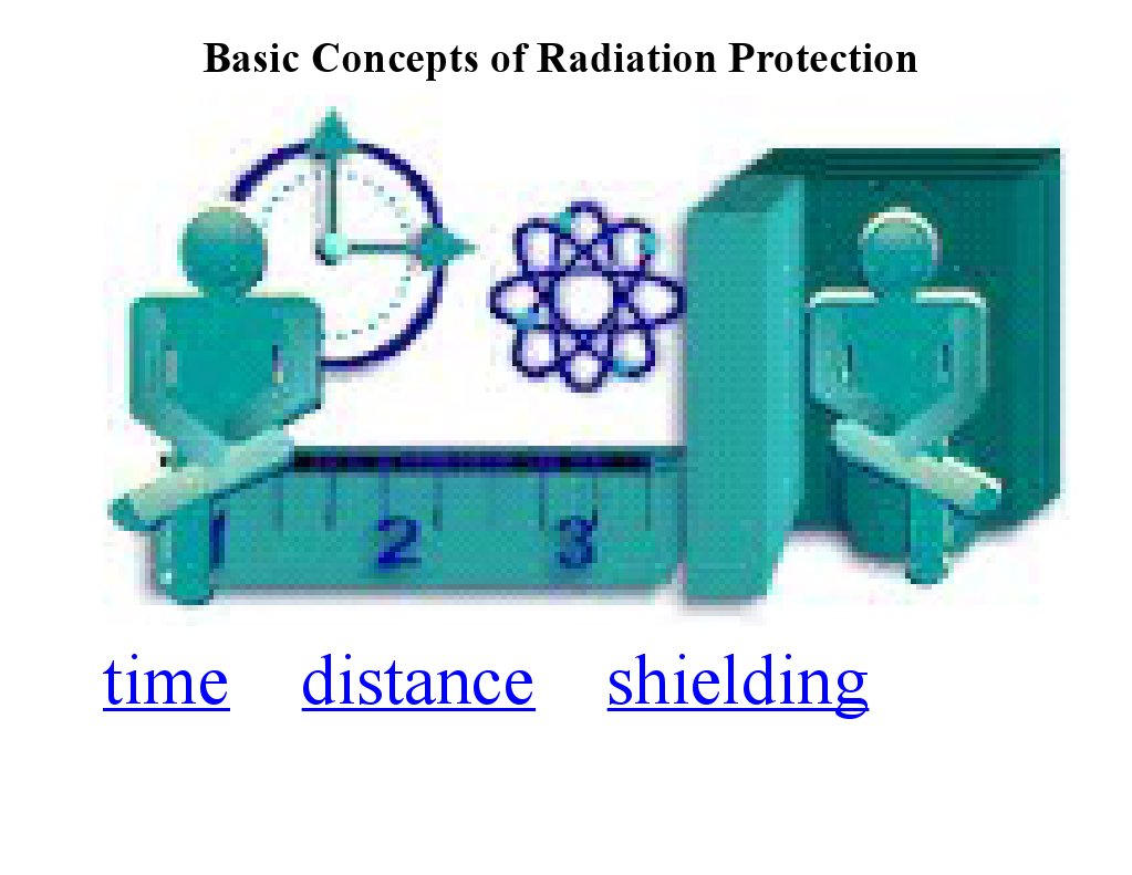 Basic Concepts of Radiation Protection | PDF
