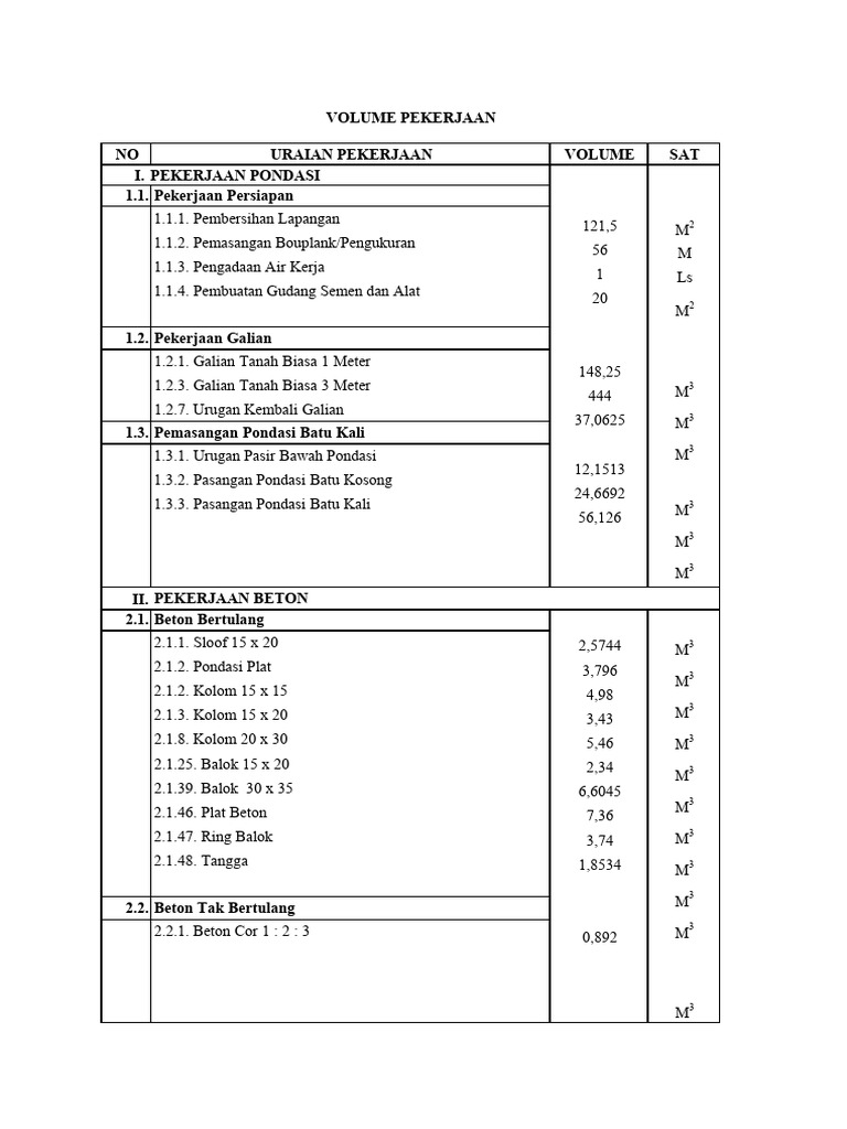 Rincian Volume Pekerjaan Konstruksi | PDF