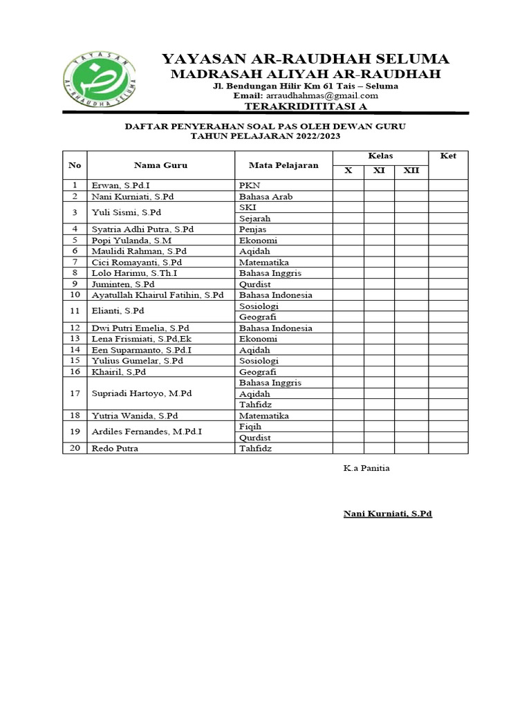 Daftar Ceklis Soal Dan Kisi-Kisi Genap | PDF