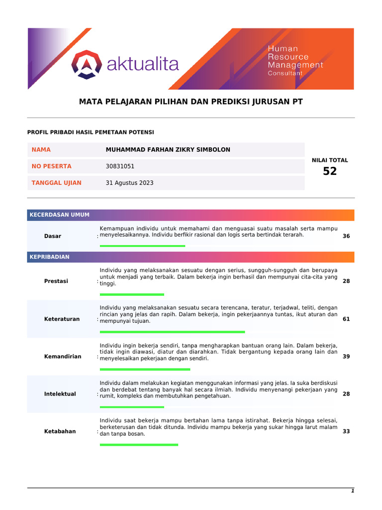 Muhammad Farhan Zikry Simbolon | PDF