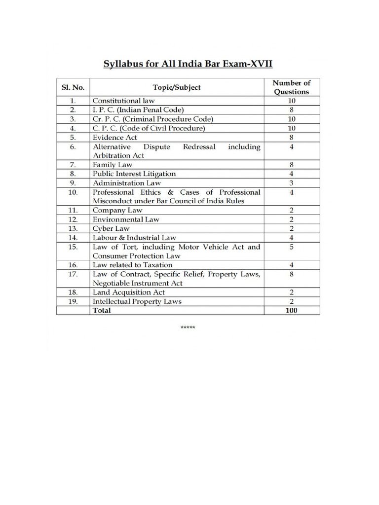 All India Bar Exam Syllabus | PDF