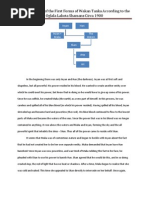 Ojibwe Language Word List | PDF | Trees | Nature