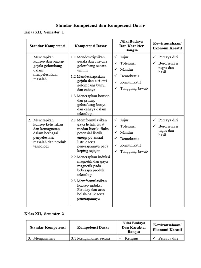 Standar Kompetensi Dan Kompetensi Dasar Xii | PDF