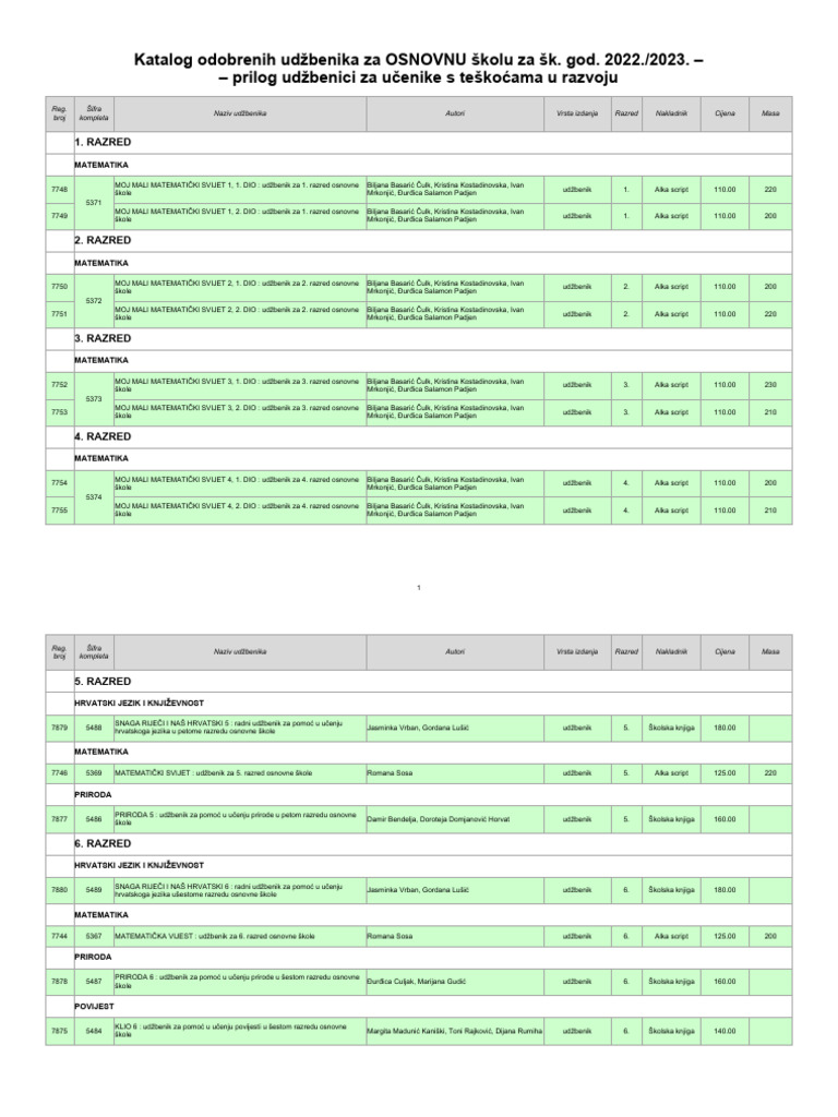 Katalog Odobrenih Udzbenika Za Osnovnu Skolu 2022 2023 Prilog Udzbenici ...