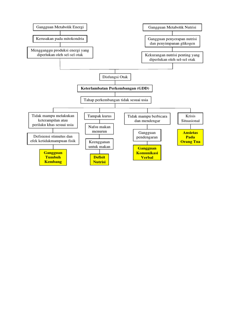 Pathway Kasus GDD | PDF