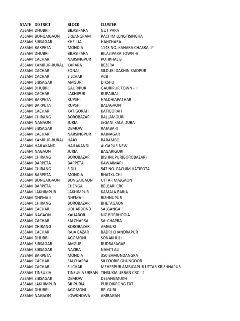Assam 10th STD 2021 22 Batch Samples 1 | PDF