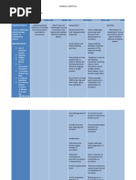 COPD Concept Map | PDF | Chronic Obstructive Pulmonary Disease | Lung