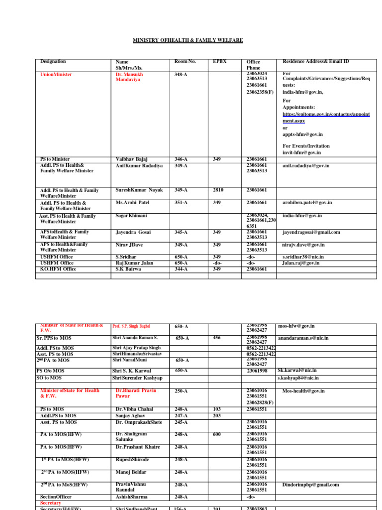 MoHFW Directory - 7 | PDF