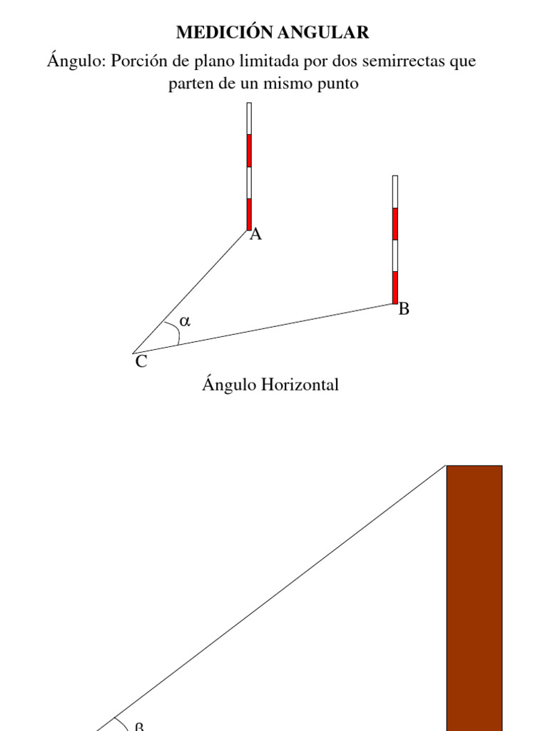 4 Medición Angular | PDF | Azimut | Brújula