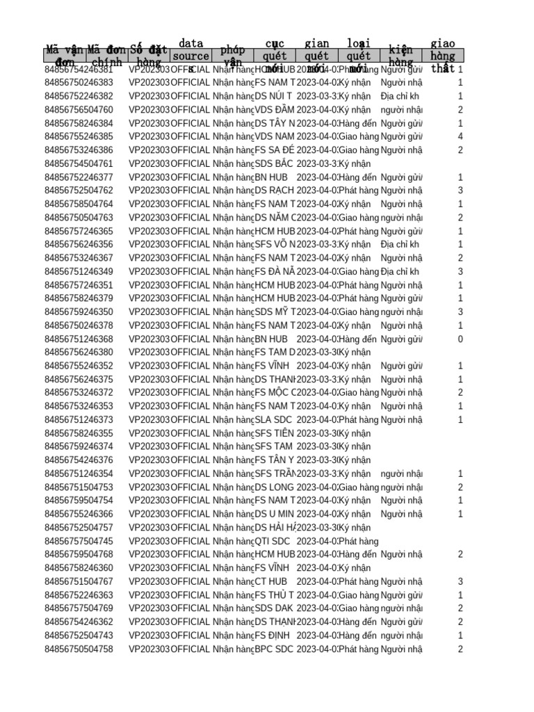 OrderStatus20230403 20230403 | PDF