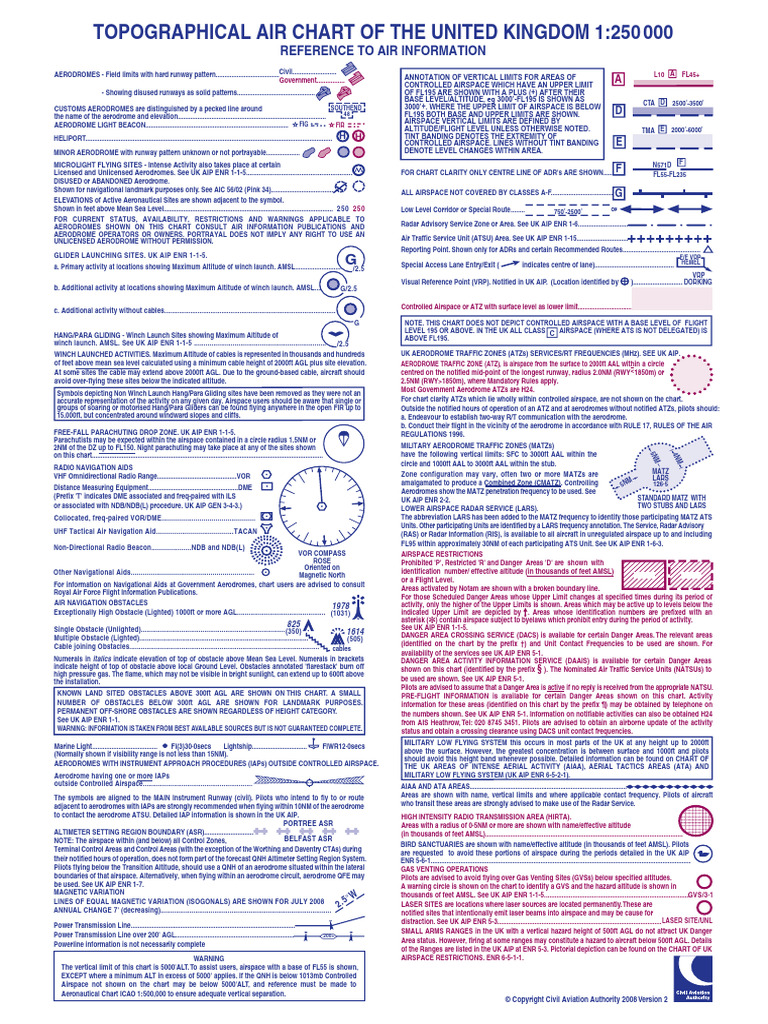 CAA Quarter Mil Chart Legend | PDF