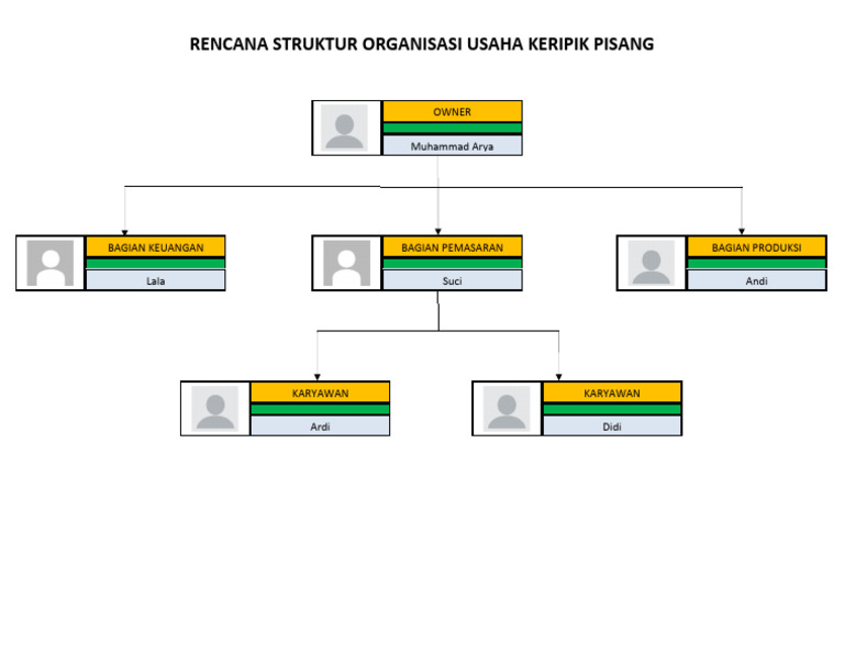 Struktur Organisasi Usaha Keripik Pisang | PDF