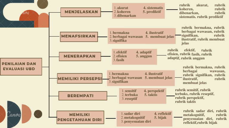T4_Koneksi Antar Materi | PDF