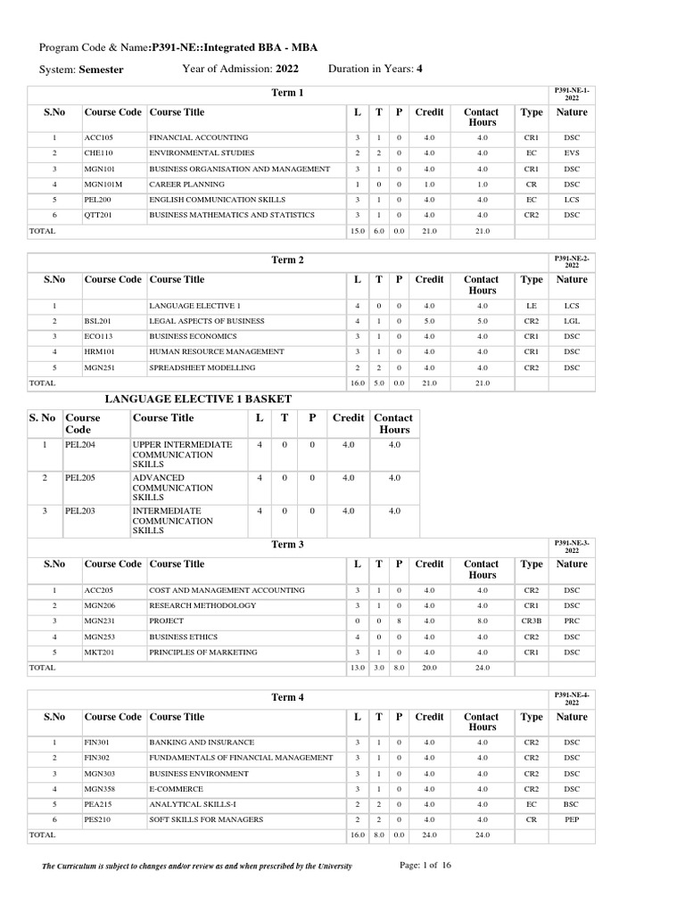 RPT Internal Scheme Report | PDF | Analytics | Entrepreneurship