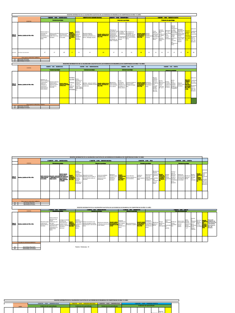 Matriz Rectora Corregido Presentación Yami (2) | PDF | Aprendizaje | Las emociones