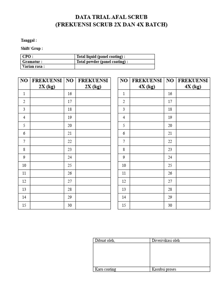 Form Trial Coating Frekuensi Scrub | PDF
