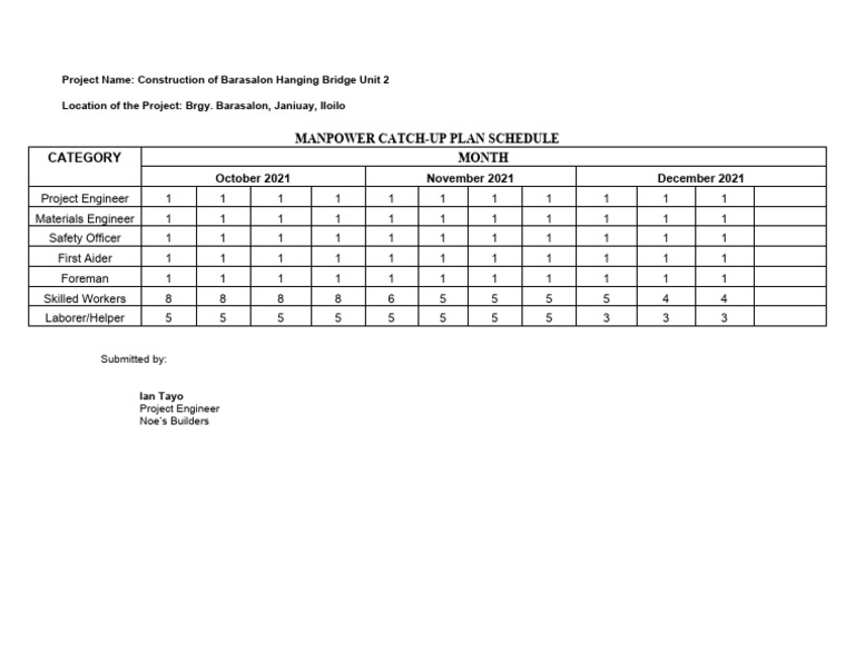Manpower Schedule | PDF