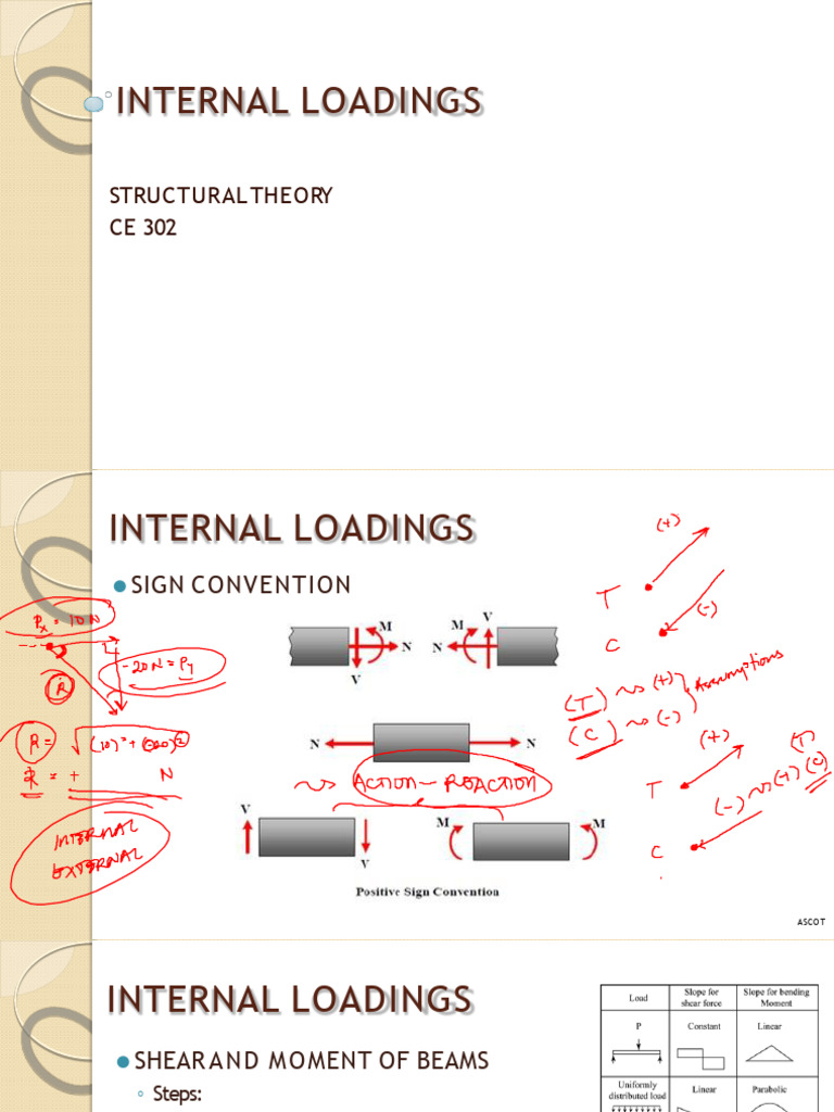 Internal Loadings | PDF